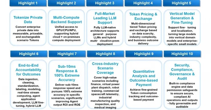 Xunce (03317.HK) Unveils TokenOS Operating System | NewsBuffet